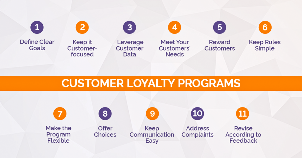 From New Users to Loyal Customers: Perfecting the Customer Journey with ...